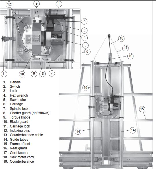 Panel Saw: Woodshop: Tool Authorization